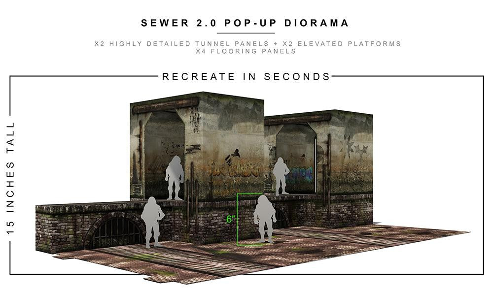 Extreme-Sets Sewer 2.0 Pop-Up 1:12 Scale Diorama – Props & Replicas.co.uk